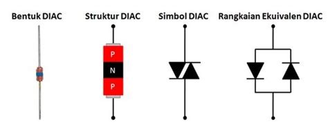 Penjelasan Tentang DIAC Diode Alternating Current Edukasi Elektronika Electronics