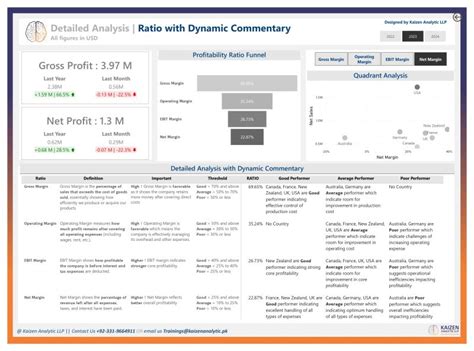 Datastorytelling Powerbi Financialdashboards Dynamiccommentary Businessinsights