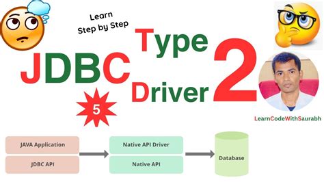 Type 2 Jdbc Driver Explained 5 Native Api Driver Jdbc Type 2