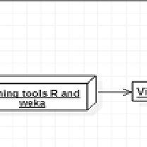 Block Diagram Process Of Mining Download Scientific Diagram