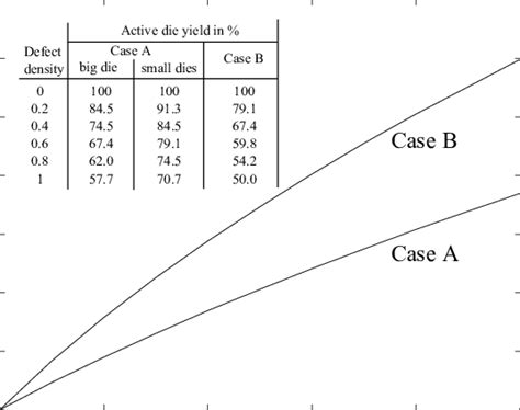 Impact Of Defect Density On Experiment 2 Download Scientific Diagram