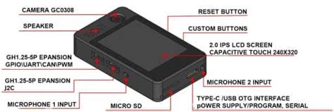 Esp32 S3 Placa De Desenvolvimento Prático Com Tela Toni Eletrônica