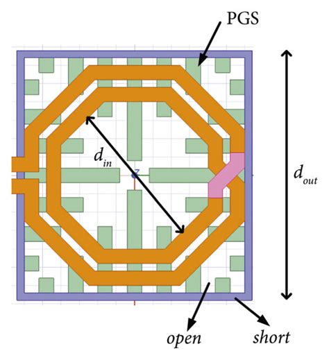 On Chip Inductor A Displacement And Eddy Currents In The Substrate