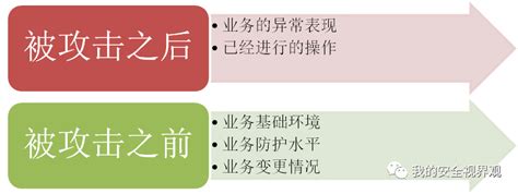 【应急能力提升4】实战应急响应经验 腾讯云开发者社区 腾讯云