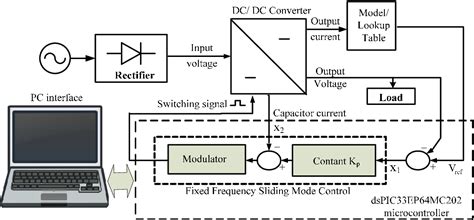 Figure 1 From Solar Pv Emulator For Realizing Pv Characteristics Under Rapidly Varying