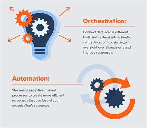 What Is SOAR Security And Why Does Your Organization Need It Alert Logic