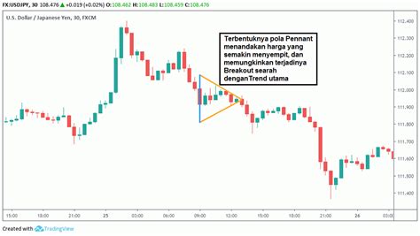 Common Chart Patterns In Forex Market 1 Bamsbung Algorithmic Trading