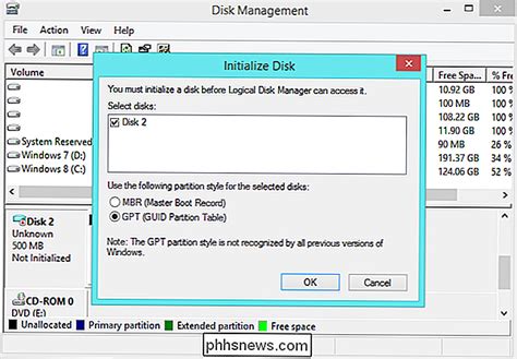 Quelle Est La Diff Rence Entre Gpt Et Mbr Lors De La Partition D Un