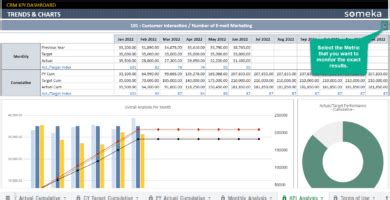 26 Most Important CRM KPIs Metrics Examples Templates