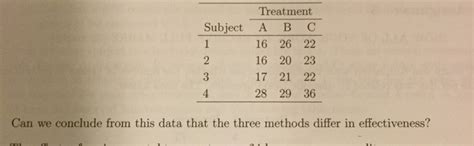 Solved 3 Four Subjects Participated In An Experiment To