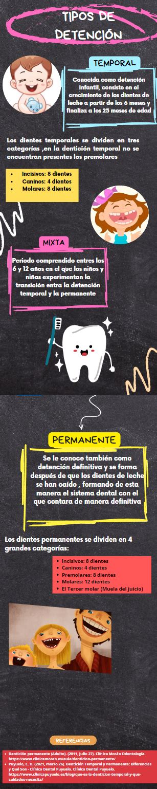 Sonrisas Saludables Tipos de dentición