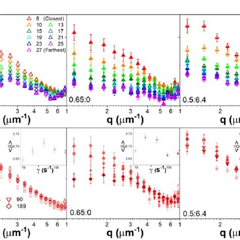 Optiddm Integrates Optical Tweezers Microrheology With Differential Download Scientific Diagram