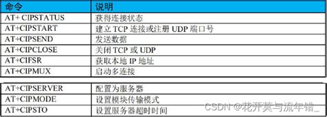 esp8266 at cipmux csdn博客