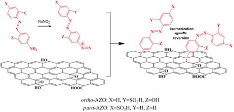 Covalent Functionalization Of Graphene By Azobenzene With Molecular Hydrogen Bonds For Long Term