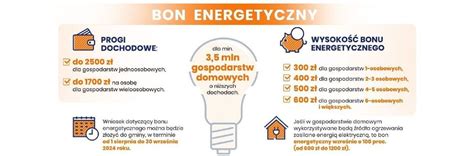 Bon energetyczny 2024 Urząd Miejski w Czaplinku