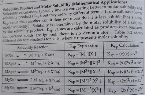 Molar Solubility Of Salts Rchemhelp