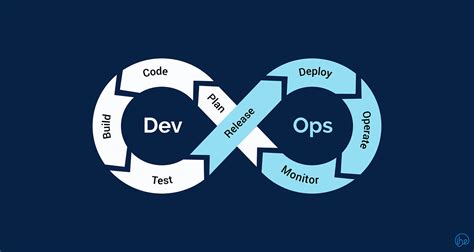 What Cicd Really Is A Beginners Guide To Cicd By Pratyaksh Jain Inheaden Medium