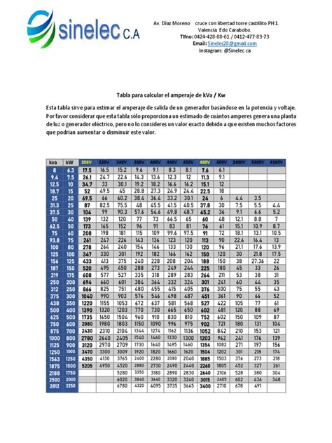 Tabla Para Calcular El Amperaje De Kva Sinelec Pdf Electricidad