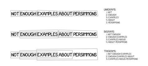 Leemeng 淺談神經機器翻譯 And 用 Transformer 與 Tensorflow 2 英翻中