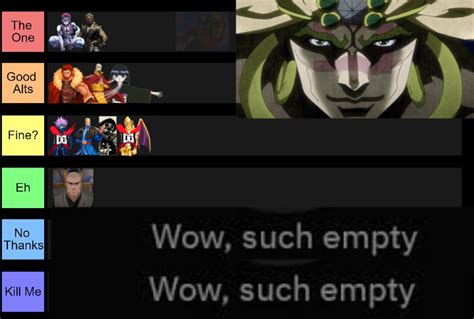 Wamuu Jojos Bizarre Adventure Matchup Tier List Thanks For The