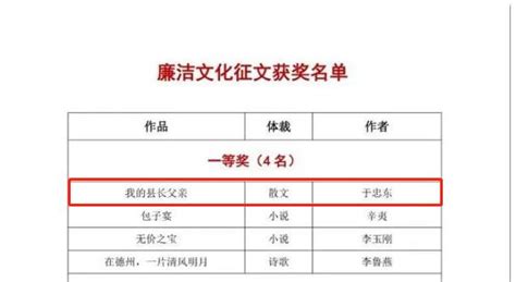《我的县长父亲》获奖信息遭删除引争议！德州廉洁主题征文一等奖 新闻频道 和讯网