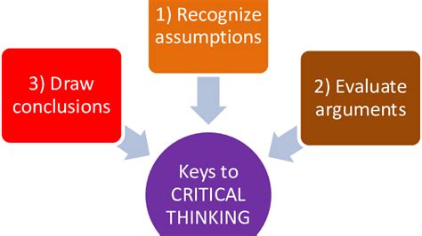 Critical Thinking