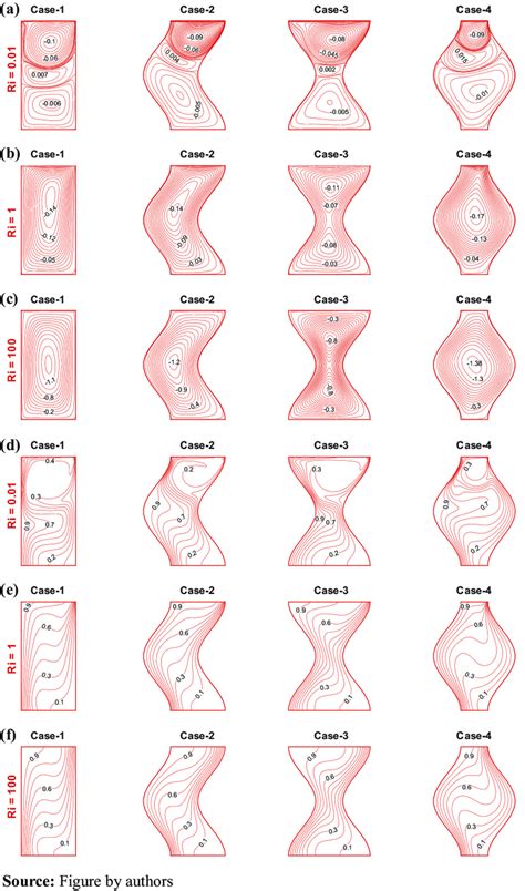 Streamlines A B C And Isotherm Lines D E F For Case 1 Case 2 Download Scientific