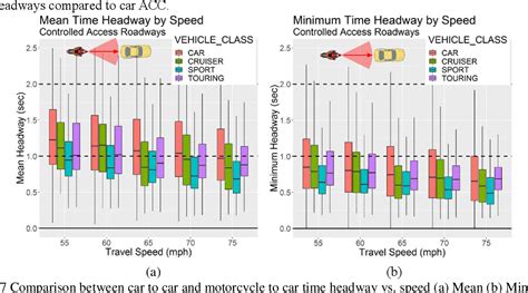 Figure 1 From Modelling Longitudinal And Lateral Spacing Between