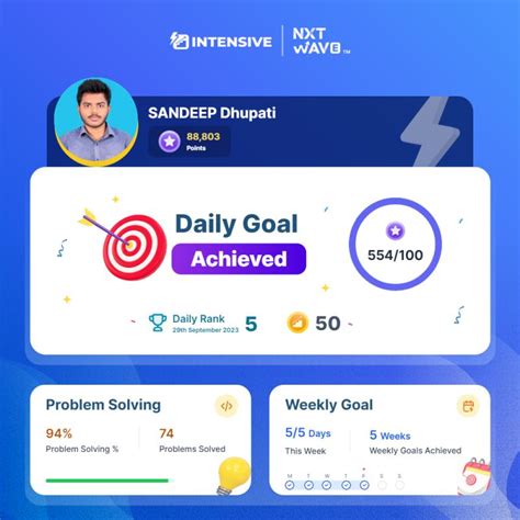 Sandeep Dhupati On Linkedin Learningprogress Nxtwave Ccbp Consistency