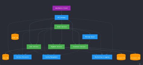 Integrating An Angular Project With Spring Boot By Majd Asab Medium