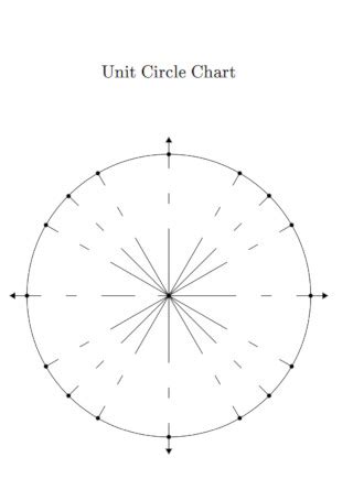 FREE Unit Circle Chart Diagram Samples To Download