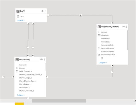 Sumx With Firstnonblank Values Incorrect Totals Microsoft Fabric Community