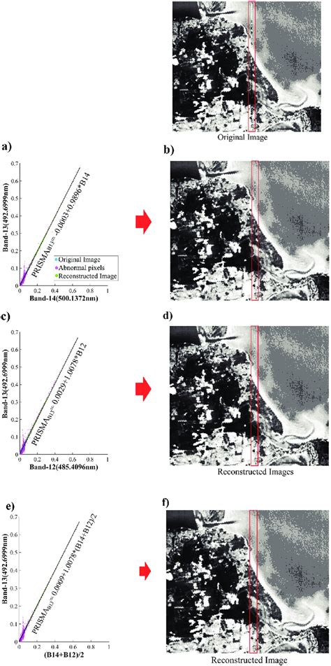 Results Of Abnormal Pixel Value Prediction Using Spectral Based Linear