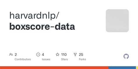 Boxscore Data Html Game1 Html At Master Harvardnlp Boxscore Data GitHub