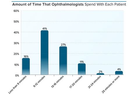 Medscape Ophthalmologist Compensation Report 2015