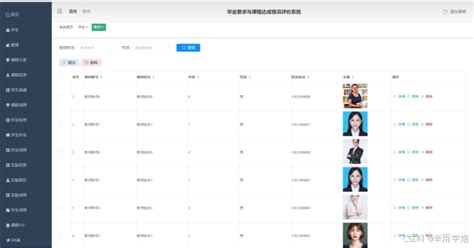 计算机毕业设计ssm毕业要求与课程达成情况评价系统 基于ssm框架的毕业要求与课程目标达成度评估系统 Ssm框架下毕业标准与课程完成情况分析系统毕业要求达成情况评价与持续改进机制框图 Csdn博客