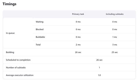 Abdul Qadir Sher Gulab On Linkedin Cicd Jenkins