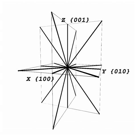 Interconnectivity Of The Lattice Spring Model Is Depicted Nearest