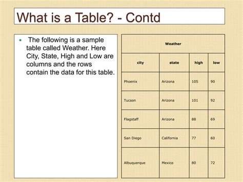 Lab04ppt Opreating System Of Computer Lab Ppt