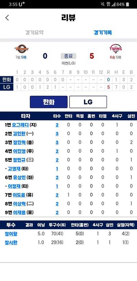 오그레디 2타수 무안타 Mlbpark