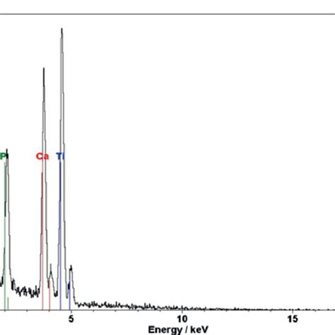 Qualitative Chemical Microanalysis On Small Particles Download
