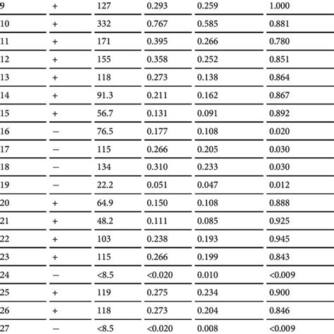 Fix Padua Elisa Calibration Curve And Specificity Check Of The Elisa