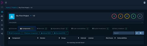 Sbom — Continuous Analysis With Dependencytrack The Cloudtechner Blog
