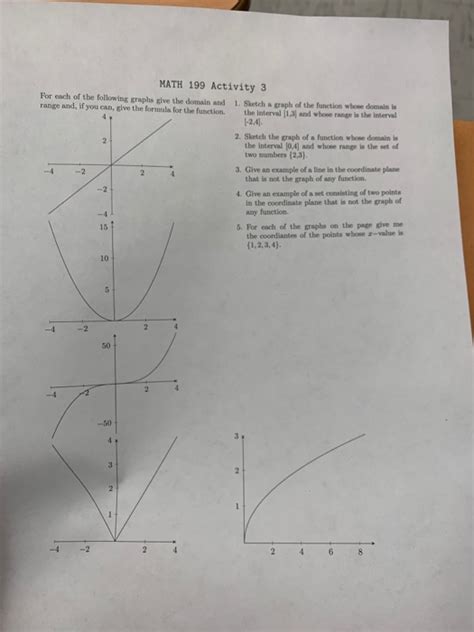 Solved Math 199 Activity 3 For Each Of The Following Graphs