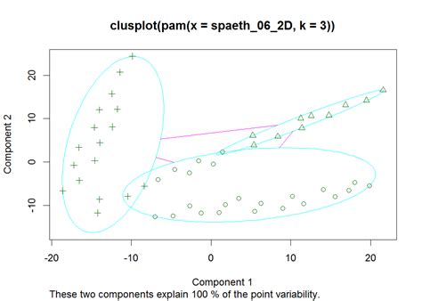 6 2 prototype based clustering or partitional clustering machine