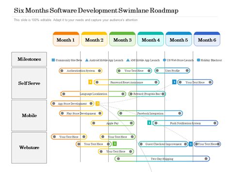 Top 10 Swimlane Roadmap Templates With Samples And Examples