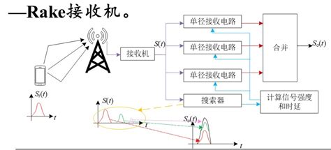 分集与路径合并方式最大比率合并 Csdn博客 分集与路径合并方式最大比率合并 Csdn博客