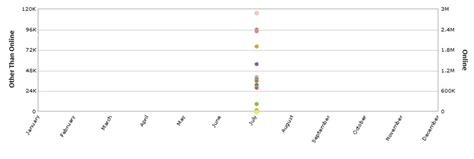 Pyaxis Name Length Issue General Usage FusionCharts Forum