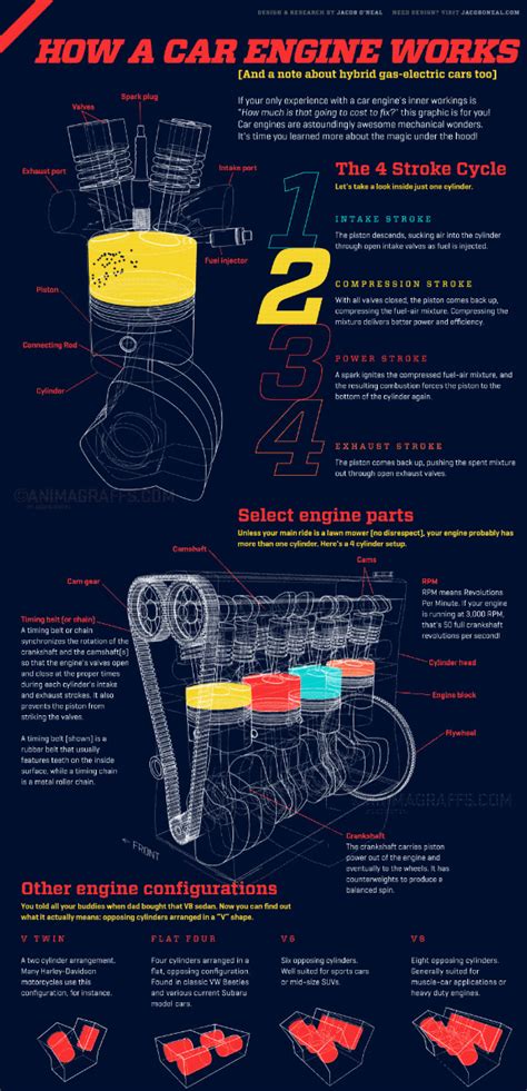 Heres How Your Cars Engine Works