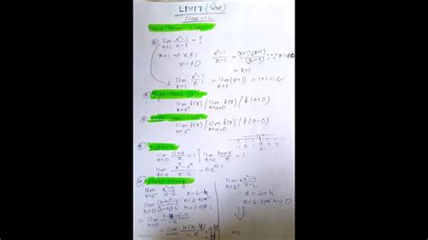 Limit Class 12 In Bengali Part 1 Youtube